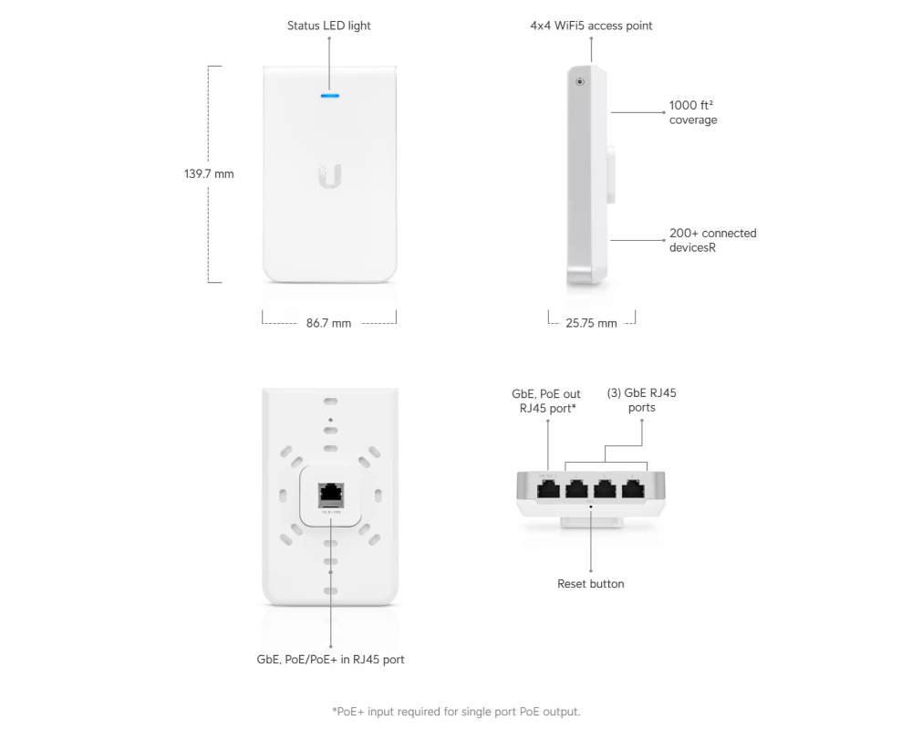 Ubiquiti UniFi UAP-IW-HD · UAP-IW-HD · Convermatix